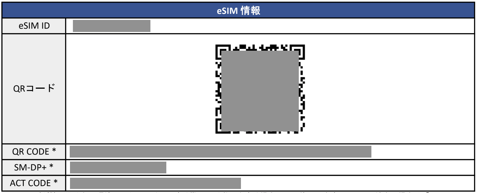 TRAVeSIM(トラべシム)の評判は？｜実際に使って感じたメリット&デメリット | Wi-Fiのセカイ